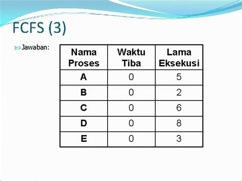 Algoritma Penjadwalan Proses Algoritma Penjadwalan Proses First Come