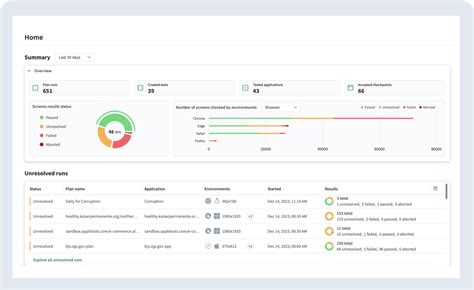 Applitools Autonomous Ai Powered E2e Test Automation Applitools Autonomous Ai Powered E2e Test Automation