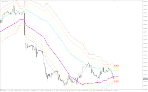 Channels Fibo MTF MT Indicator Download For FREE MT Collection