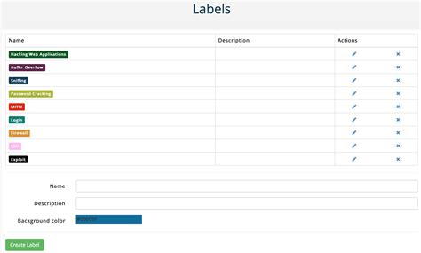 Dsp Client Implementation · Dockersecurityplaygrounddsp Wiki · Github