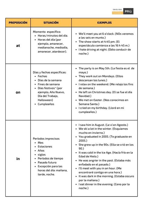 Entre Preposición Ejemplo