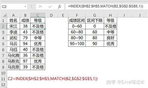 Excel中数据区间判定，3个类型5个解决方案 知乎