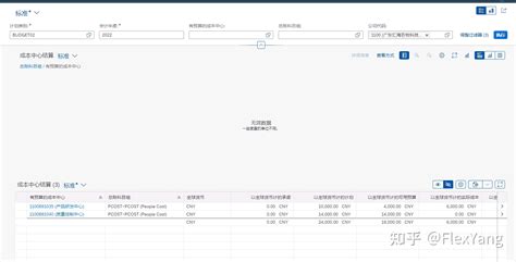 Sap中成本中心预算控制 知乎