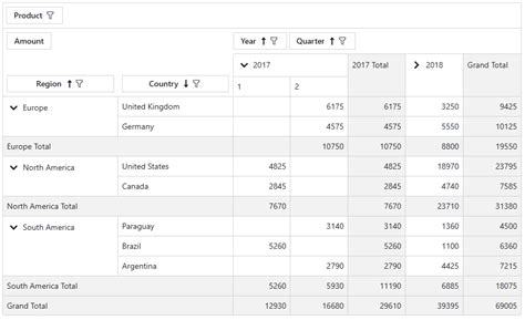 Dxpivottablefield Class Blazor Devexpress Documentation