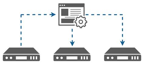 Assigning Or Synchronizing A Common Configuration To Ng Firewall Appliances Edge Threat