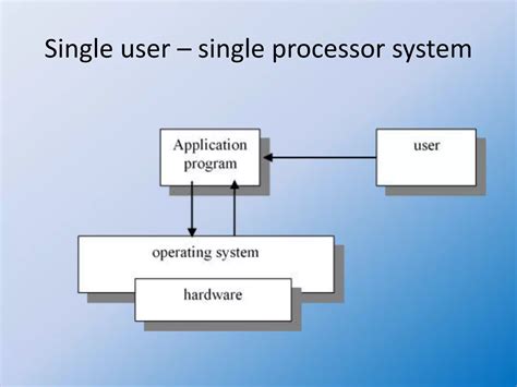 Operating System 06 Operating System Classification Ppt