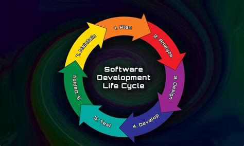 Software Development Life Cycle Requirement Phase Grant Gilchrist