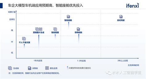 【报告】大模型专题二：大模型谁家强？中国市场大模型落地进展与趋势洞察（附pdf下载） 智源社区