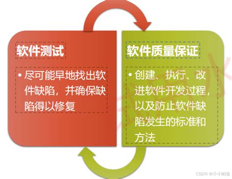 软件工程复习之软件测试 Csdn博客 软件工程复习之软件测试 Csdn博客