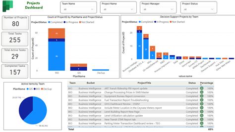 Comparing Big Data File Formats And Transformation Speed For Optimal Power Bi Performance Via
