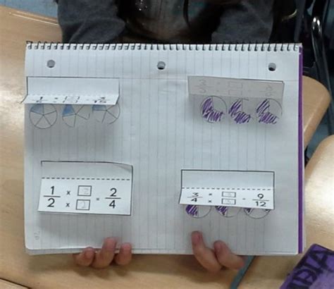 Creating Equivalent Fractions With Repeating Fractions Ignited