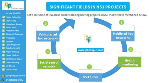 Network Engineering Projects In Ns3 Ppt