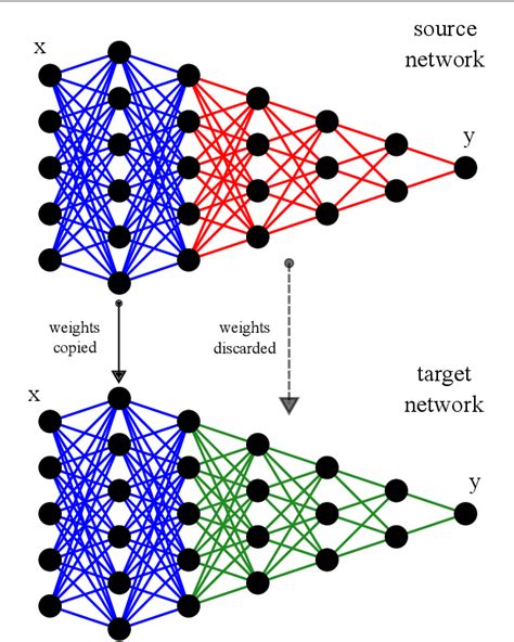 figure 1 from transfer learning in spatial temporal forecasting of the