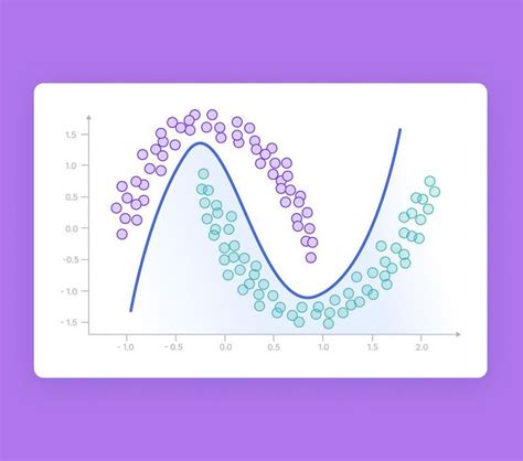 Semi Supervised Learning Techniques And Examples 2023