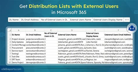 Office Reports On Linkedin O365reports Powershell Microsoft365