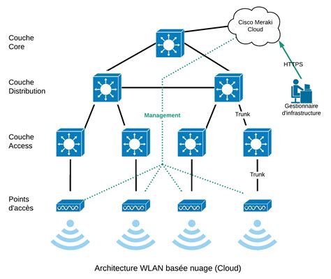 Composants Et Architectures Wlan