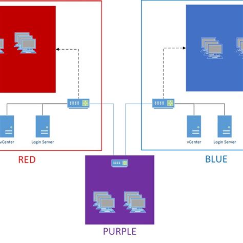 1 Generalized Network Design Of Radicl Download Scientific Diagram