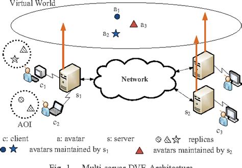 Microcos Semantic Scholar