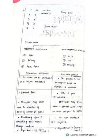 OPERATING SYSTEMS CPU SCHEDULING PROBLEMS PDF