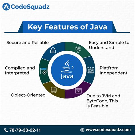 Codesquadz On Linkedin Java Keyfeatures Developers Coding