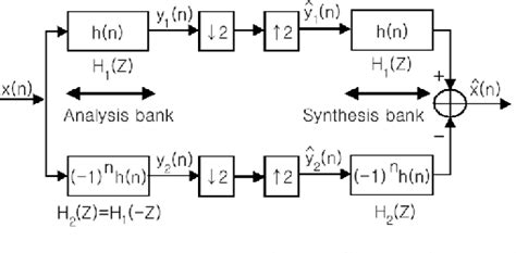 Figure 1 From Generation Of Mutually Orthogonal Polyphase Complementary Sequences For Use In