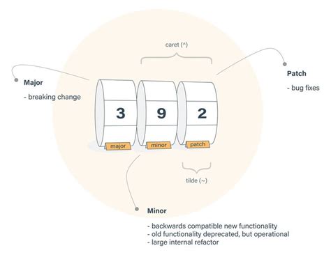 patch definition coding at mary collins blog