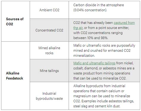 5 Things To Know About Carbon Mineralization Process World Economic Forum