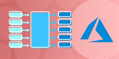 Need To Build Event Driven Architecture In The Azure Easy With Azure