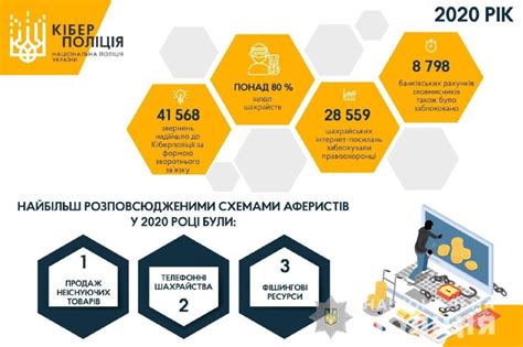 Інтернет шахрайства Україна Коментарі Україна