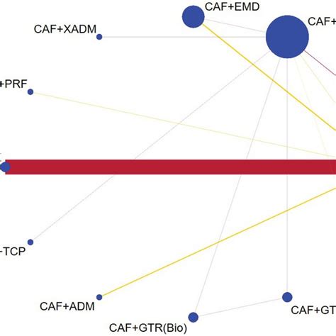 Network Geometry Plot For Keratinized Gingival Width Download