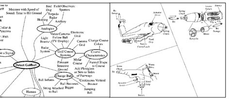 Examples Of Concept Generation Methods Left Portion Of A Mind Map