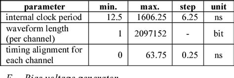 Figure 2 From Design And Implementation Of High Performance Daq System For Irfpa Testing