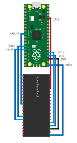 Raspberry Pi Pico Wireless Pack And Motors Orionrobots Learn To