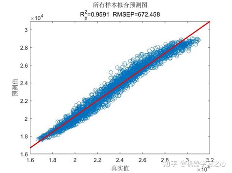 时序预测 MATLAB实现SO CNN LSTM蛇群算法优化卷积长短期记忆神经网络时间序列预测 知乎
