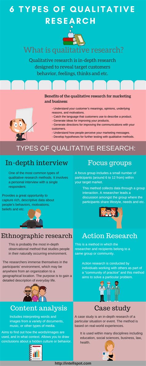 6 Types Of Qualitative Research Methods A Quick Guide