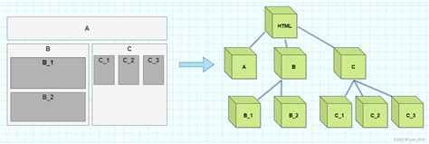 Vue 组件化编程 和 生命周期编程式执行vue组件 Csdn博客 Vue 组件化编程 和 生命周期编程式执行vue组件 Csdn博客