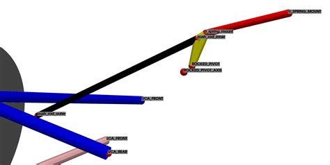 Double Wishbone Suspension — Pymycar 01 Documentation