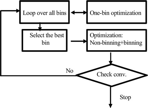 Figure 1 From Automatic Bsim3 4 Model Parameter Extraction With Penalty