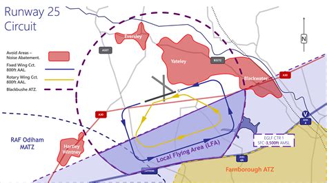 Vfr Flying Procedures — Blackbushe Airport