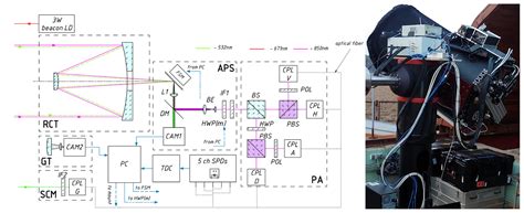Entropy Free Full Text Semi Empirical Satellite To Ground Quantum