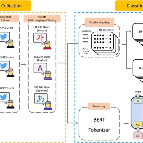 An Workflow Of Data Collection And Architecture Of The Proposed Cnn Download Scientific