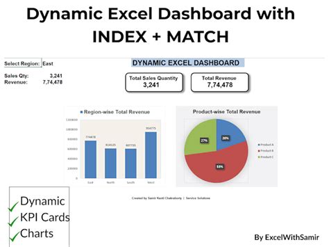Create Dynamic Excel Dashboards With Index Match And Kpi Charts By Excelwithsamir Fiverr