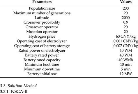 Model Parameter Setting Table Download Scientific Diagram