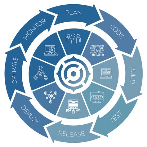 What Is Devsecops