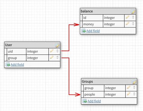 Sql Как составить запрос к БД Mysql Stack Overflow на русском
