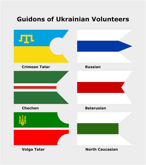 Guidons For Volunteer Units Of The Ukrainian Army R Vexillology