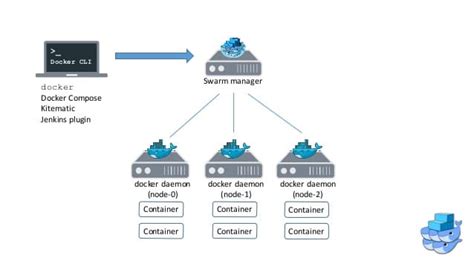 Les Tutos Docker Episode 2 Smartwave