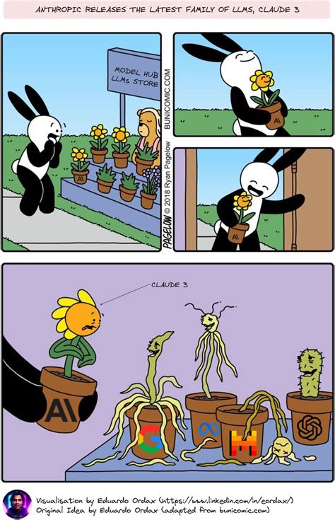 Max Henderson On Linkedin Claude3 Claudeai Anthropic Llm Genai