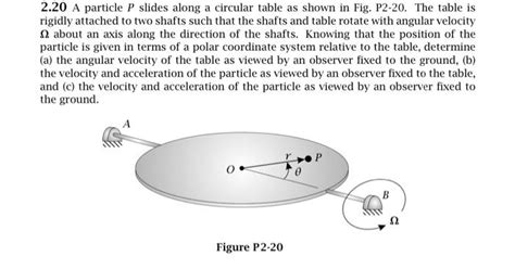 Solved A Particle P Slides Along A Circular Table As Chegg