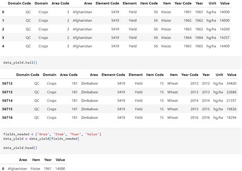 Crop Yield Estimator Capstone Crop Yield